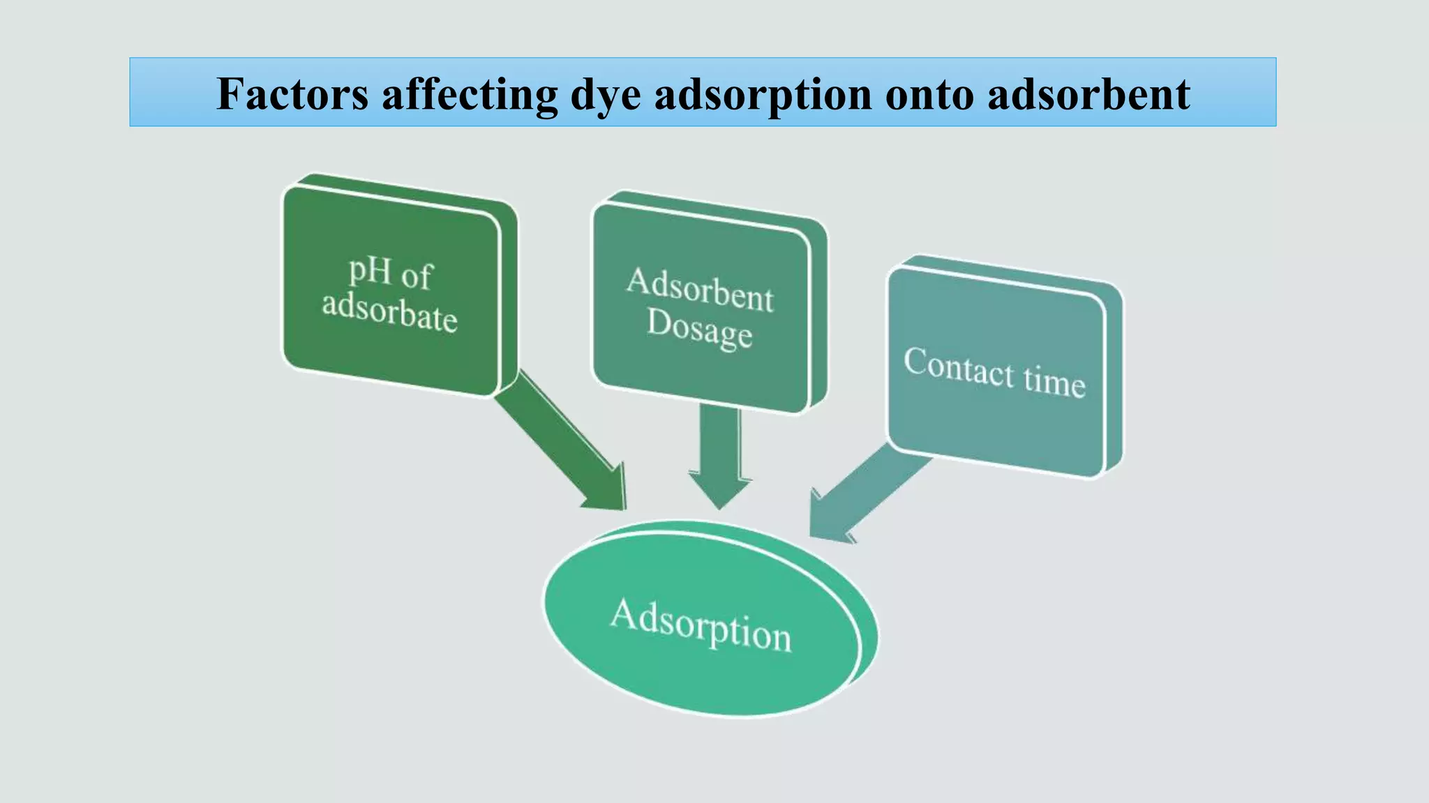 Dye removal from waste water by using low cost adsorbent: A review | PPTX