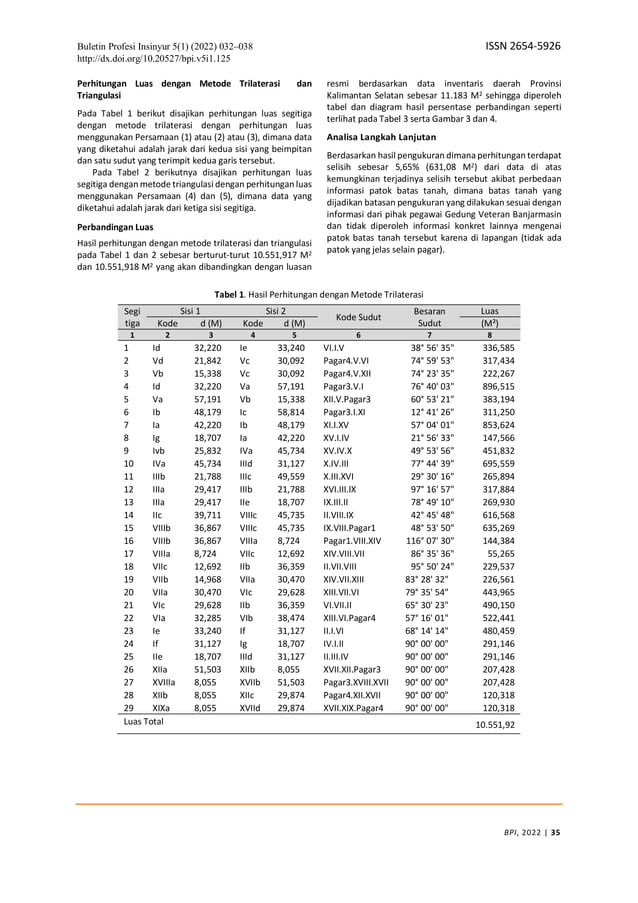 penggunaan metode trilaterasi dan triangulasi untuk perhitungan luas | PDF