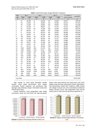 penggunaan metode trilaterasi dan triangulasi untuk perhitungan luas | PDF