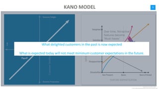 125 - Kano Modeling And Analysis-Delivering Products That Will Delight ...