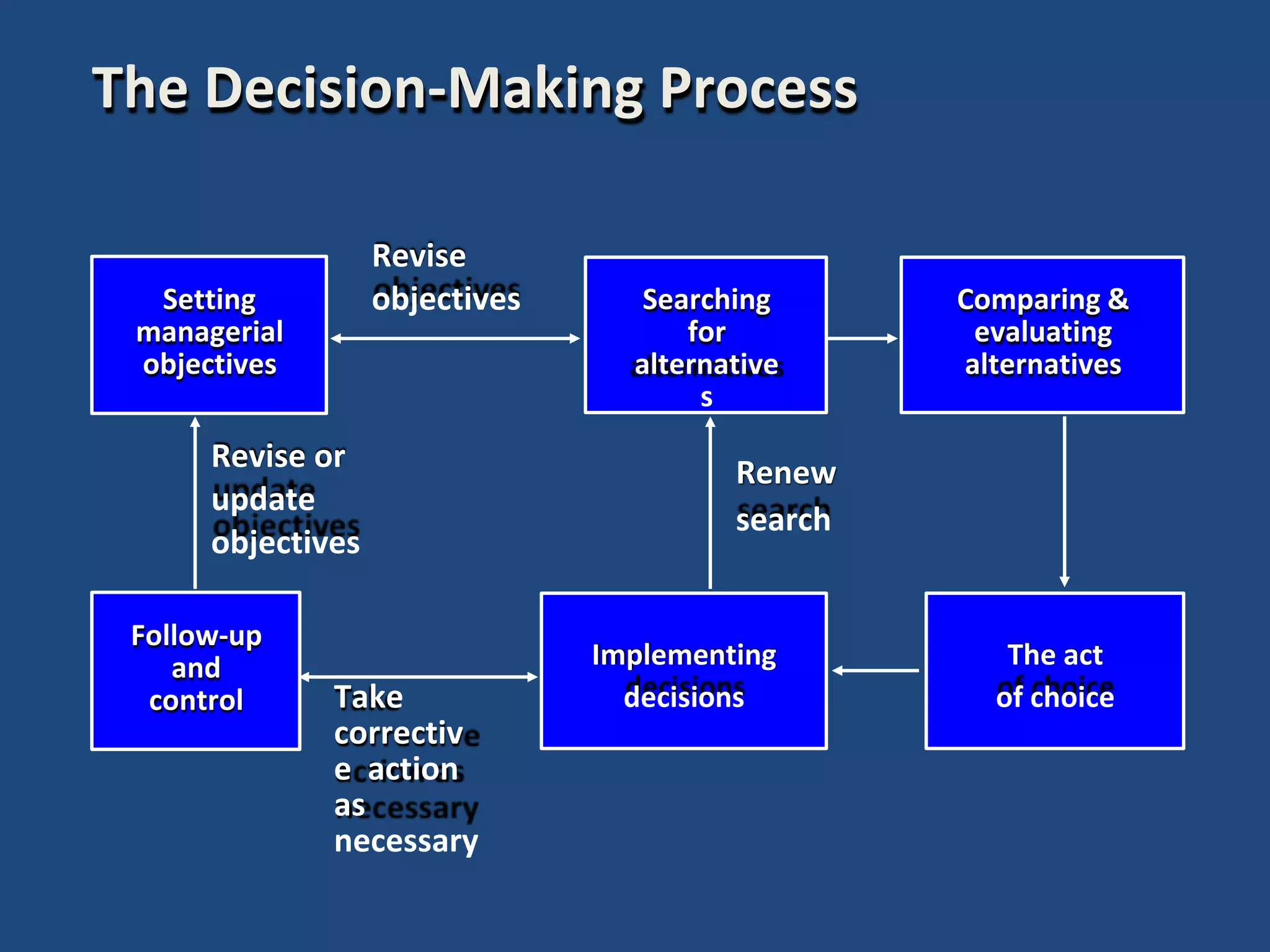 Managerial decision making.pptx