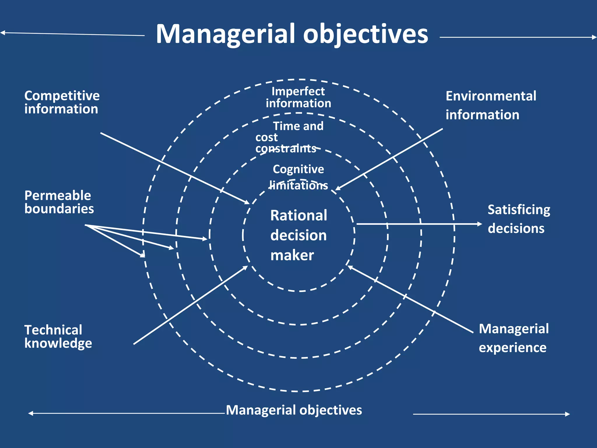 Managerial decision making.pptx