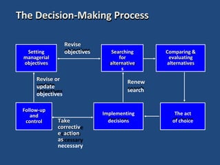 Managerial decision making.pptx