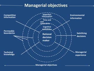 Managerial decision making.pptx