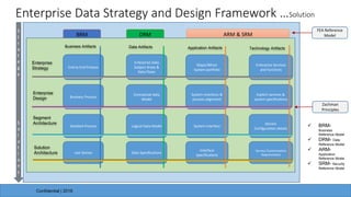 Workable Enteprise Data Governance | PDF