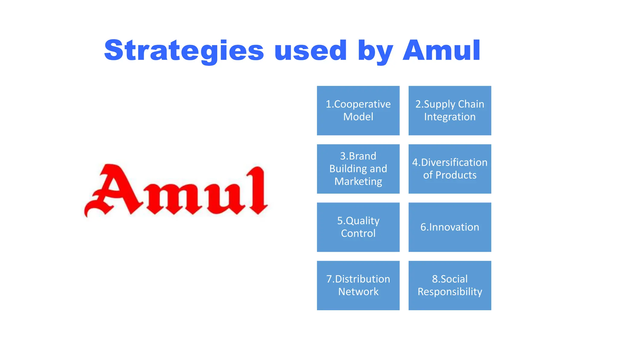 AMUL COMPANY SUCCESS STORY AND STRATEGY | PPTX