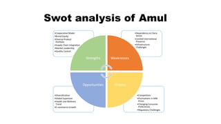 AMUL COMPANY SUCCESS STORY AND STRATEGY | PPTX