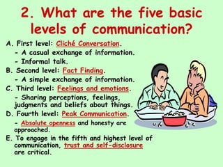 1250_lesson_7.communication (2).ppt