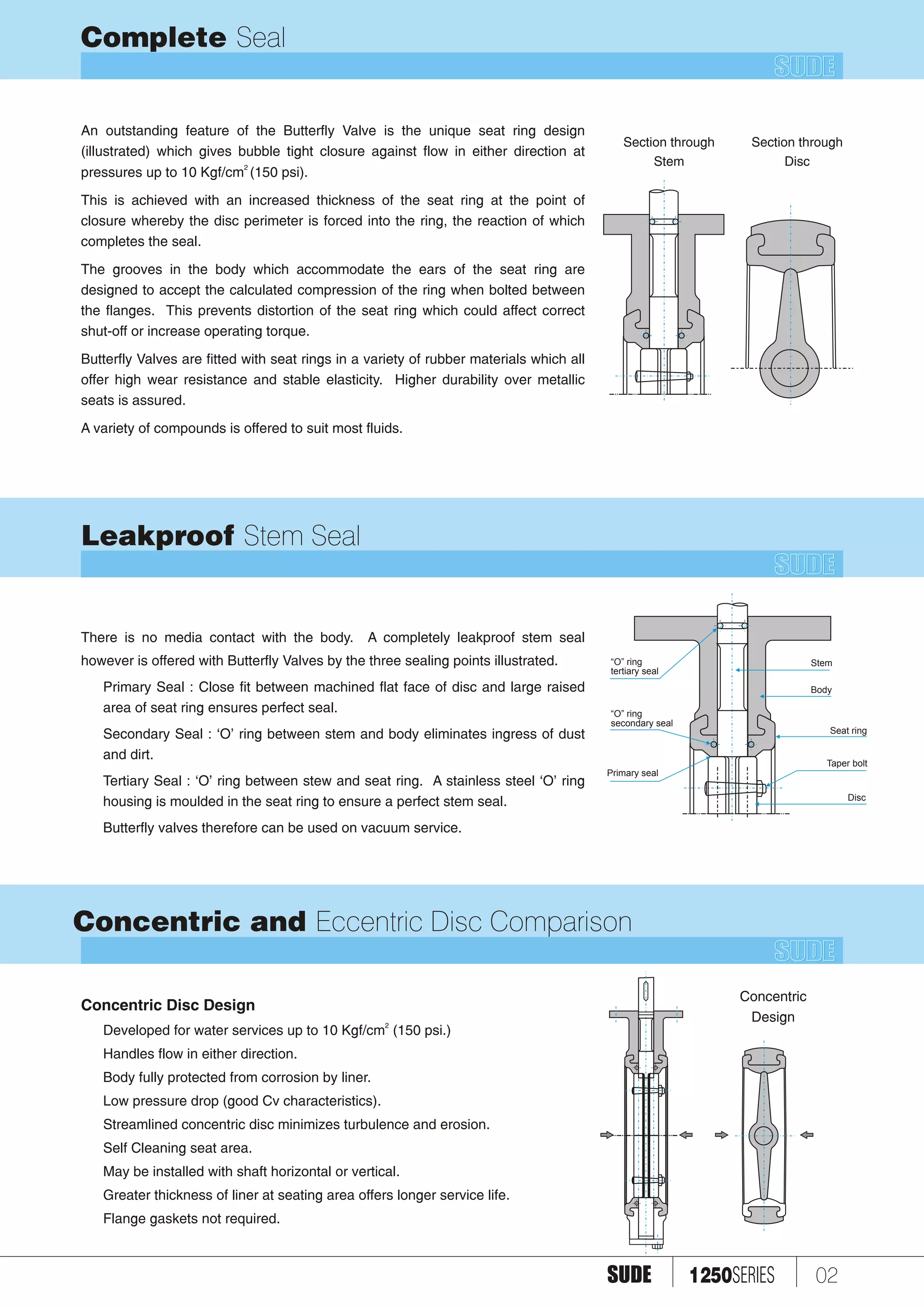 1250 mororised butterfly valve | PDF