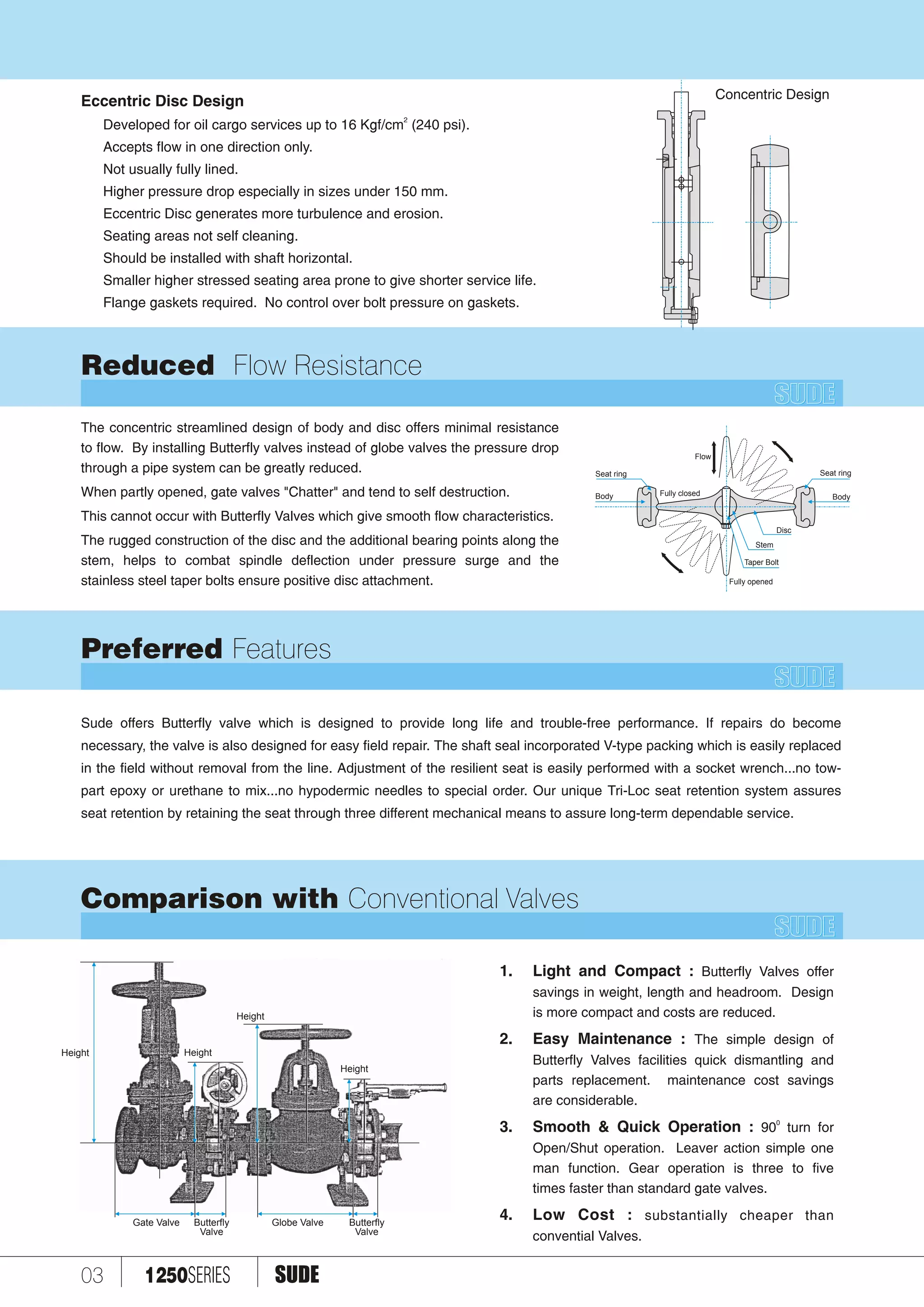 1250 mororised butterfly valve | PDF