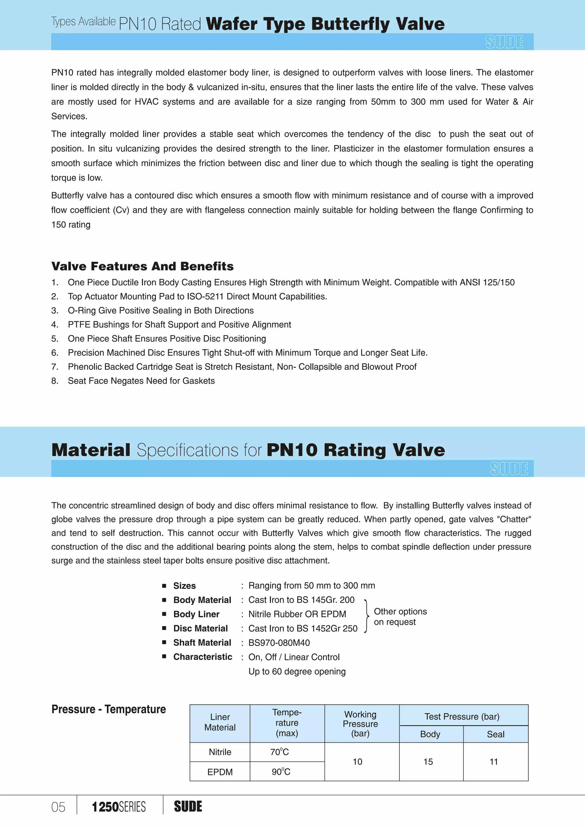 1250 mororised butterfly valve | PDF
