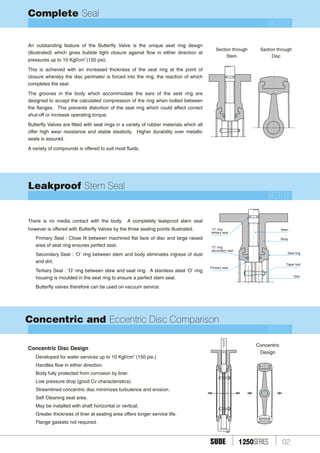 1250 mororised butterfly valve | PDF