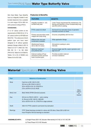 1250 mororised butterfly valve | PDF