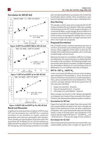 SPT, SCPT, and DCPT Correlation for SC, CL, and SM-SC Soils: A Case ...