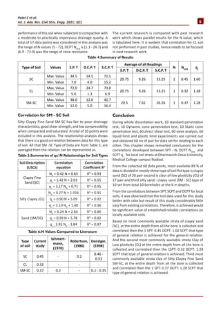 SPT, SCPT, and DCPT Correlation for SC, CL, and SM-SC Soils: A Case ...