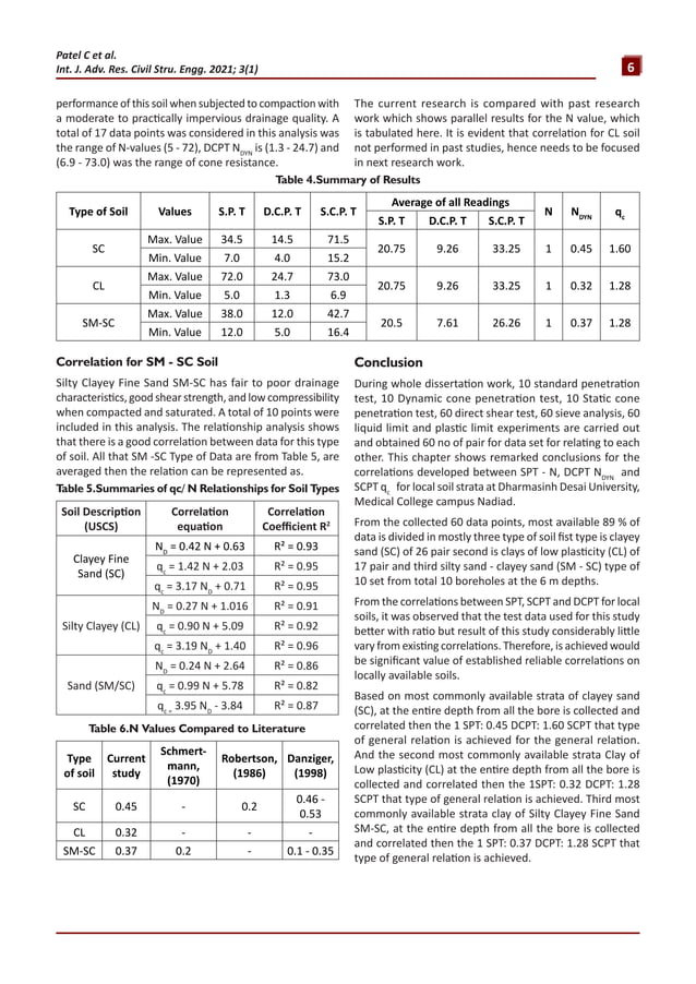 SPT, SCPT, and DCPT Correlation for SC, CL, and SM-SC Soils: A Case ...