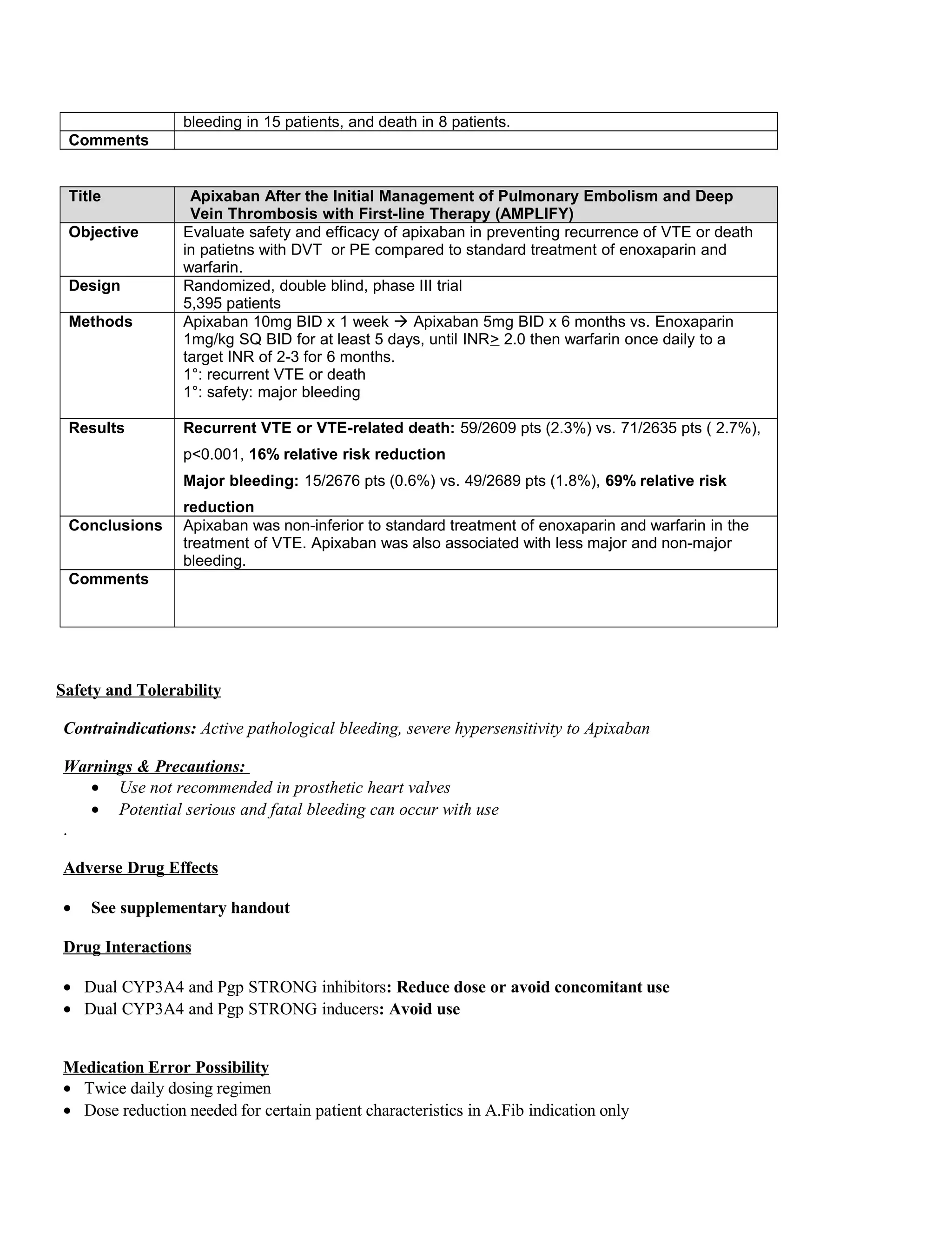 Apixaban Monograph | DOC