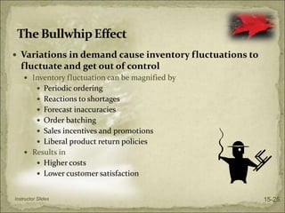 Supply Chain Management | PPT