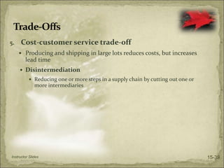 Supply Chain Management | PPT