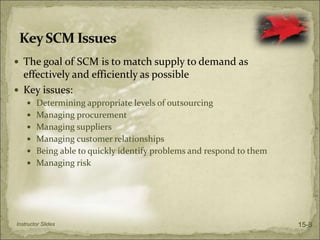 Supply Chain Management | PPT