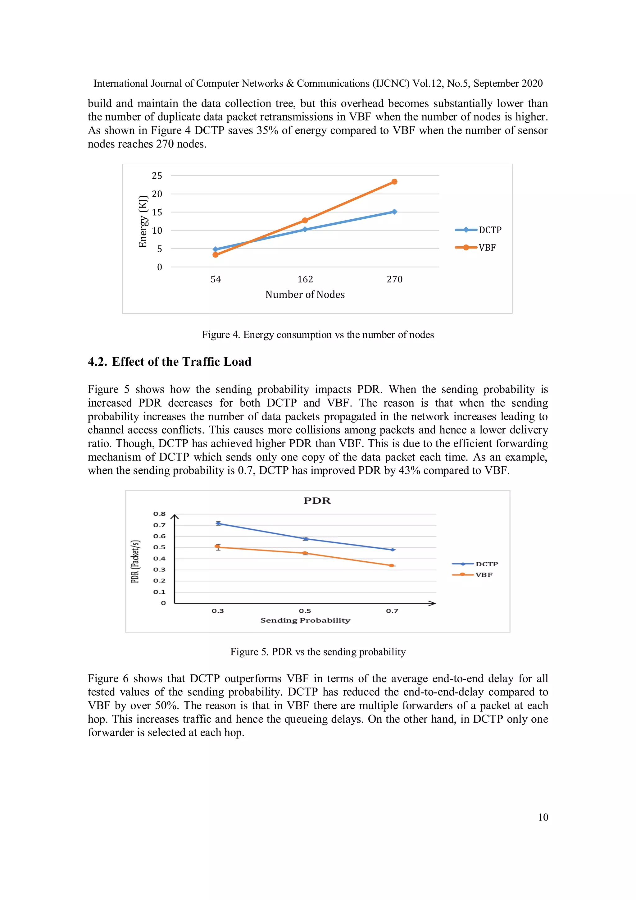 An Efficient Data Collection Protocol For Underwater Wireless Sensor