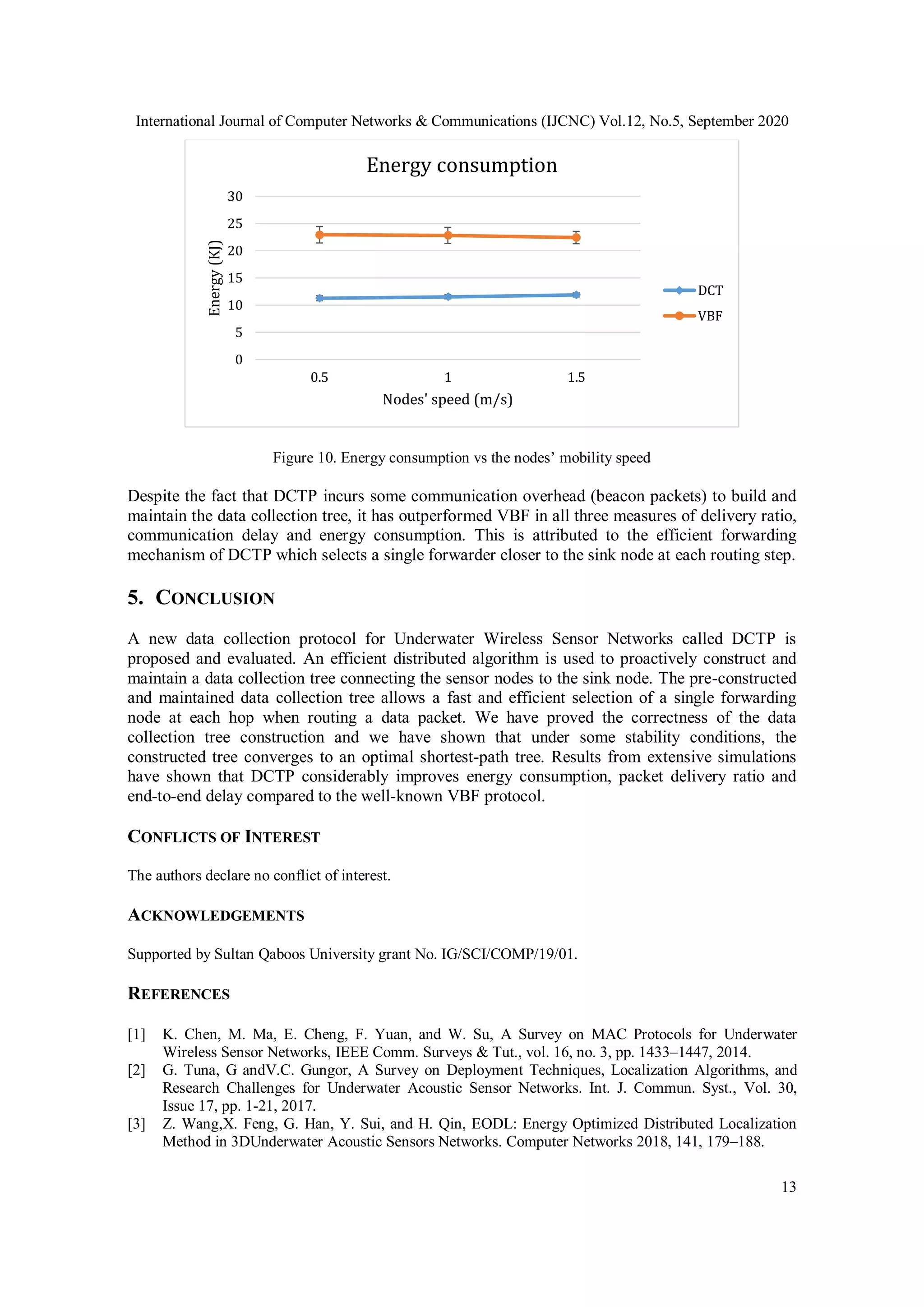 An Efficient Data Collection Protocol For Underwater Wireless Sensor