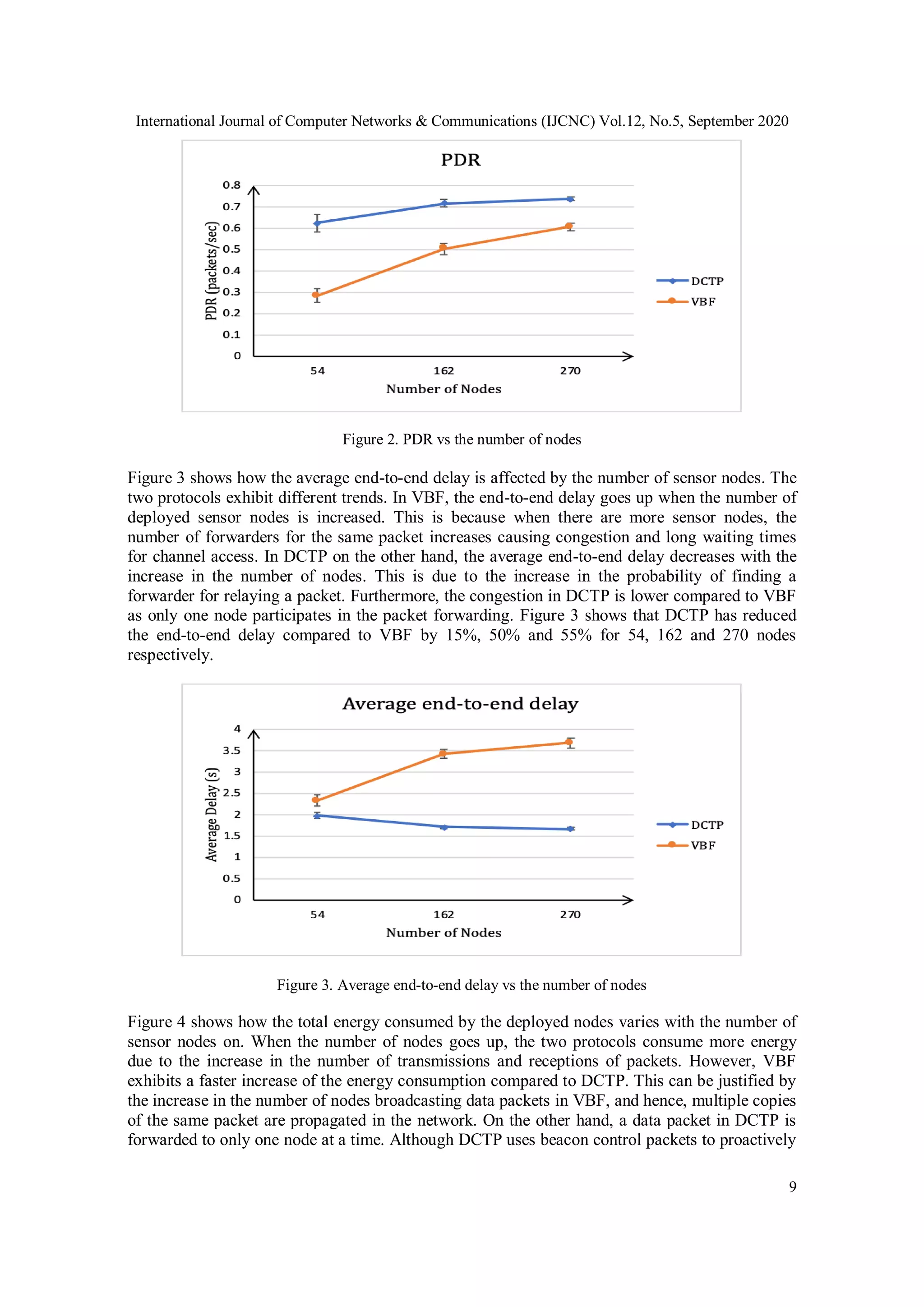 An Efficient Data Collection Protocol For Underwater Wireless Sensor Networks Pdf