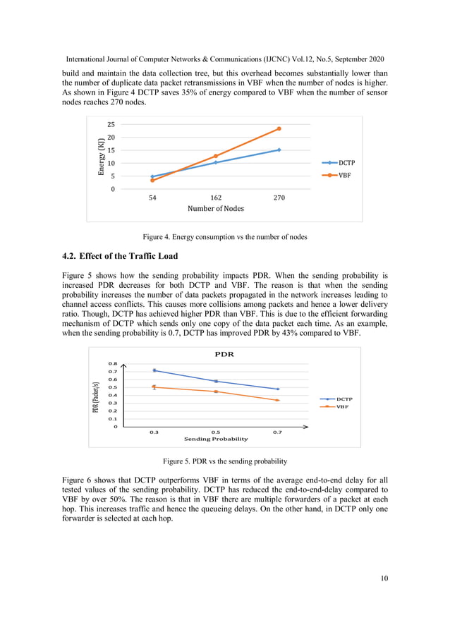 An Efficient Data Collection Protocol For Underwater Wireless Sensor