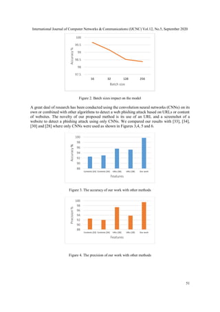 A Deep Learning Technique for Web Phishing Detection Combined URL ...