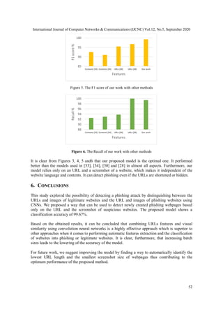 A Deep Learning Technique for Web Phishing Detection Combined URL ...