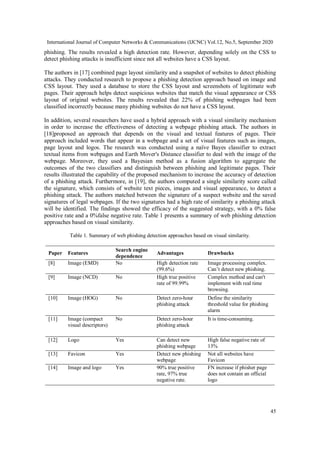 A Deep Learning Technique for Web Phishing Detection Combined URL ...