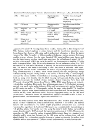 A Deep Learning Technique for Web Phishing Detection Combined URL ...