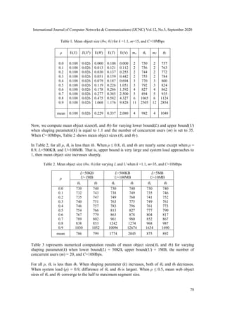 Mean Object Size Considering Average Waiting Latency in M/BP/1 System | PDF