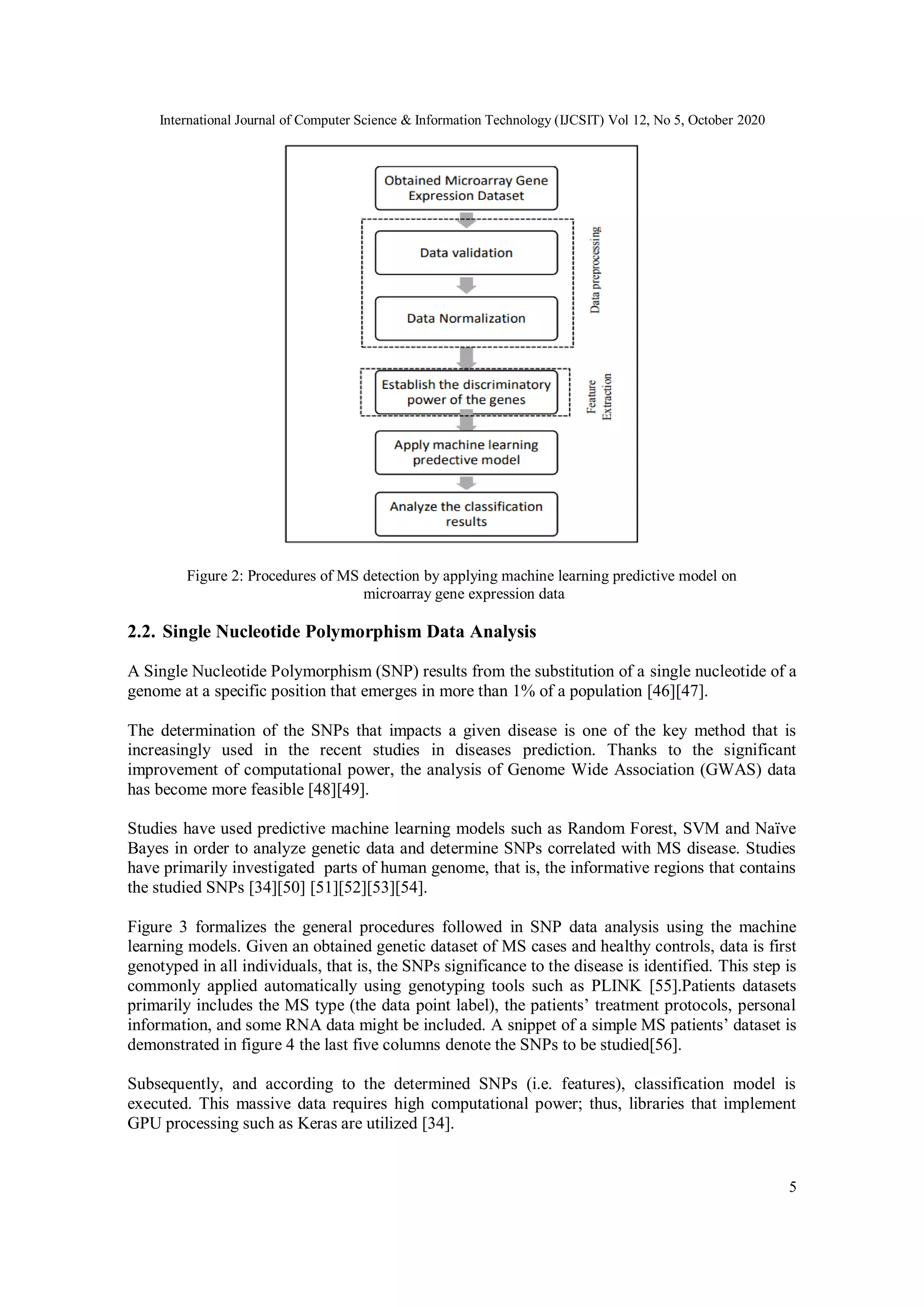 Machine Learning in Early Genetic Detection of Multiple Sclerosis Disease: A Survey | PDF