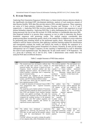 Machine Learning in Early Genetic Detection of Multiple Sclerosis Disease: A Survey | PDF