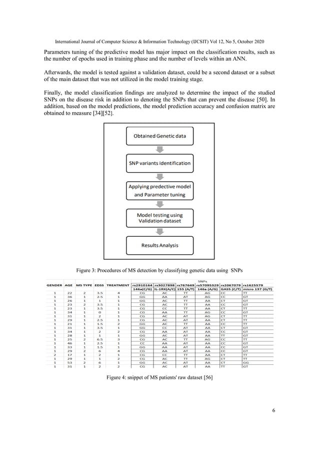 Machine Learning in Early Genetic Detection of Multiple Sclerosis Disease: A Survey | PDF