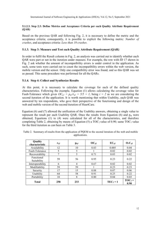 PRODUCT QUALITY EVALUATION METHOD (PQEM): TO UNDERSTAND THE EVOLUTION ...