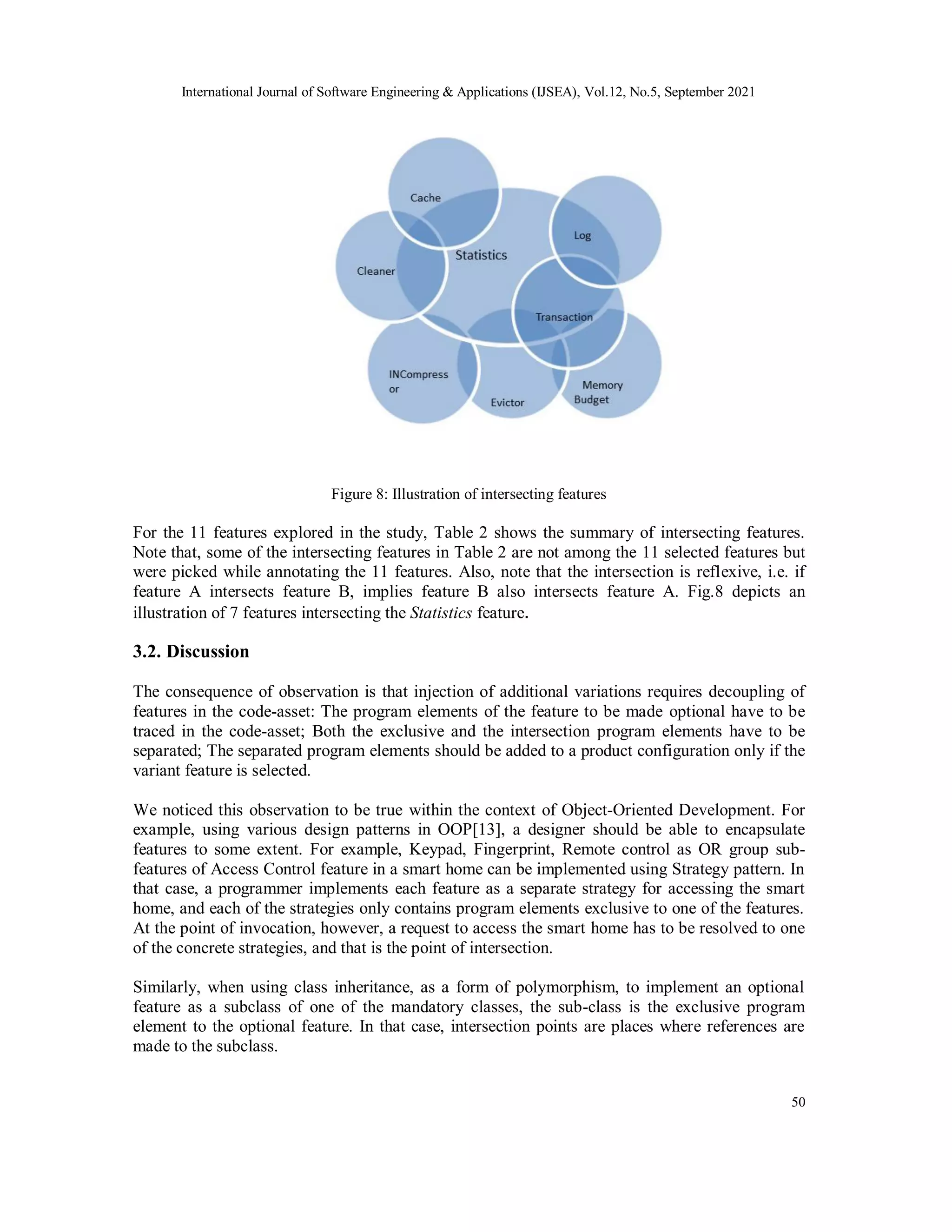 PROPERTIES OF A FEATURE IN CODE-ASSETS: AN EXPLORATORY STUDY | PDF