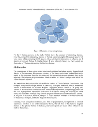 PROPERTIES OF A FEATURE IN CODE-ASSETS: AN EXPLORATORY STUDY | PDF