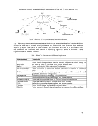 PROPERTIES OF A FEATURE IN CODE-ASSETS: AN EXPLORATORY STUDY | PDF