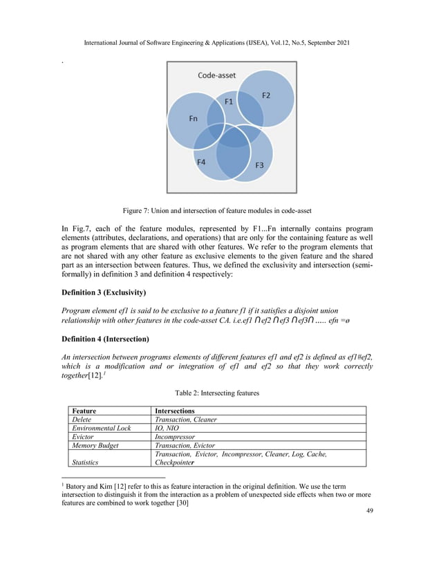 PROPERTIES OF A FEATURE IN CODE-ASSETS: AN EXPLORATORY STUDY | PDF