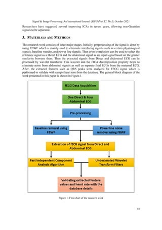 Fractional Order Butterworth Filter for Fetal Electrocardiographic ...