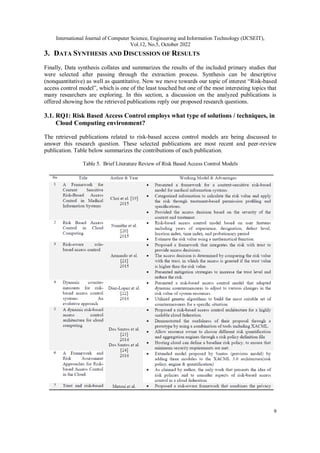 IN-DEPTH ANALYSIS AND SYSTEMATIC LITERATURE REVIEW ON RISK BASED ACCESS CONTROL IN CLOUD | PDF