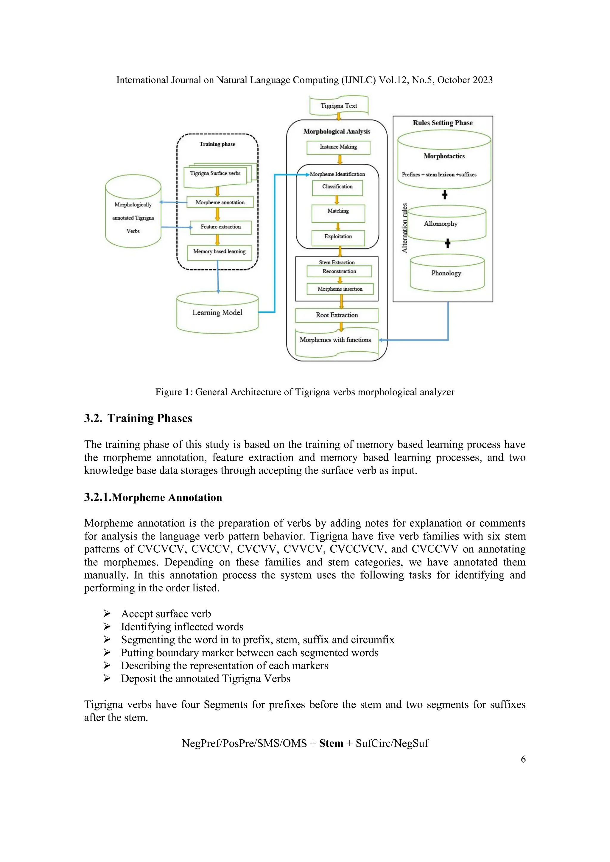 DESIGN AND DEVELOPMENT OF MORPHOLOGICAL ANALYZER FOR TIGRIGNA VERBS USING HYBRID APPROACH | PDF
