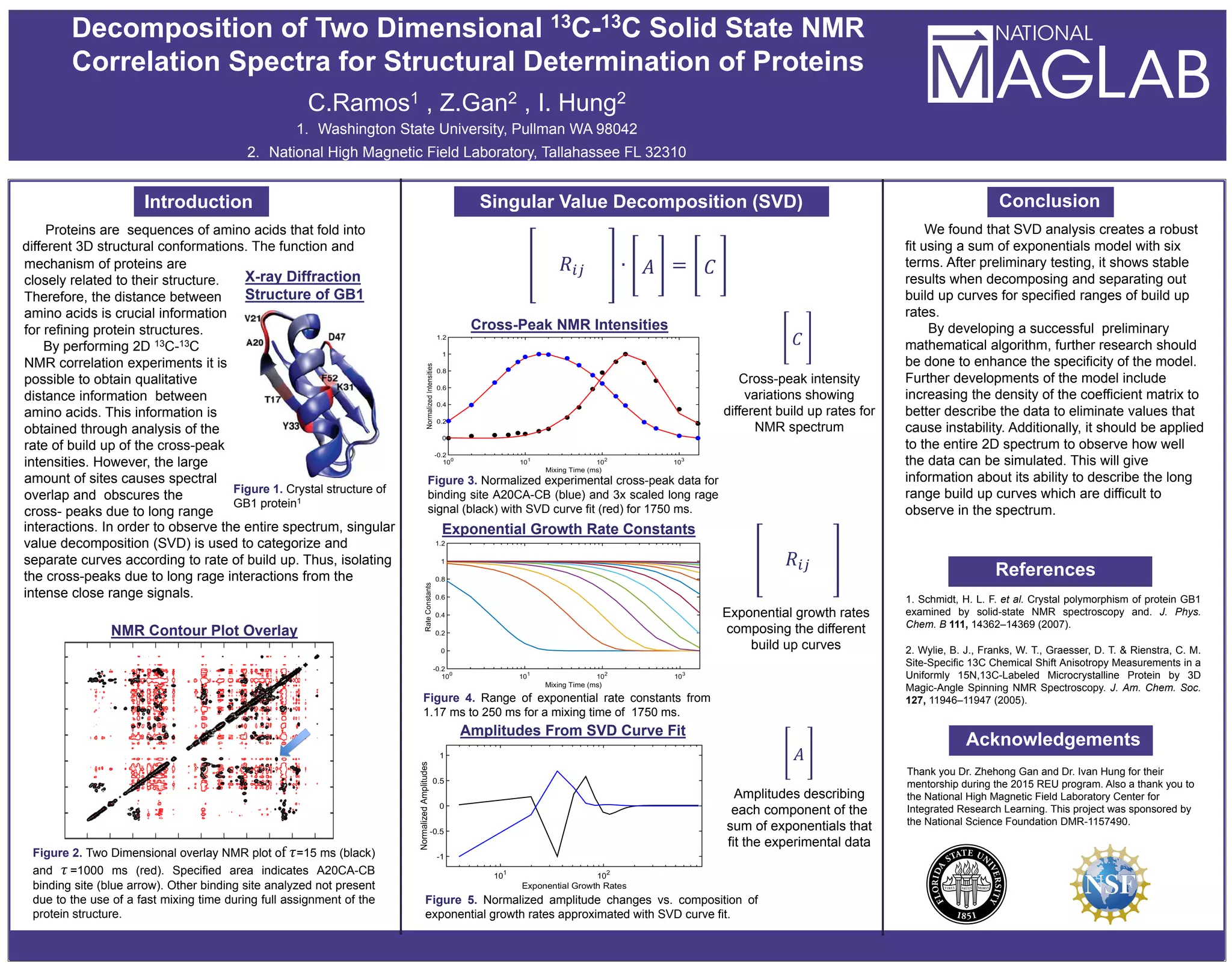 NMR Research Poster_Ramos REU2015 | PDF