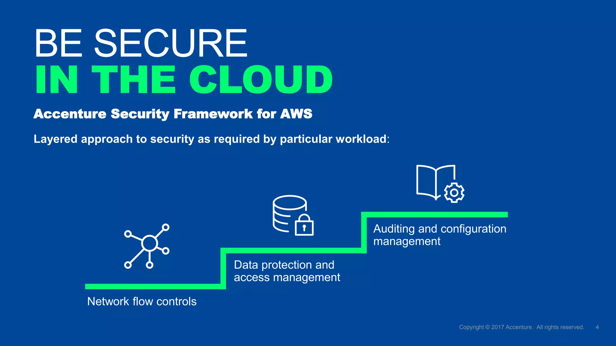 Accenture Security Framework for AWS: Monetary Authority of Singapore ...