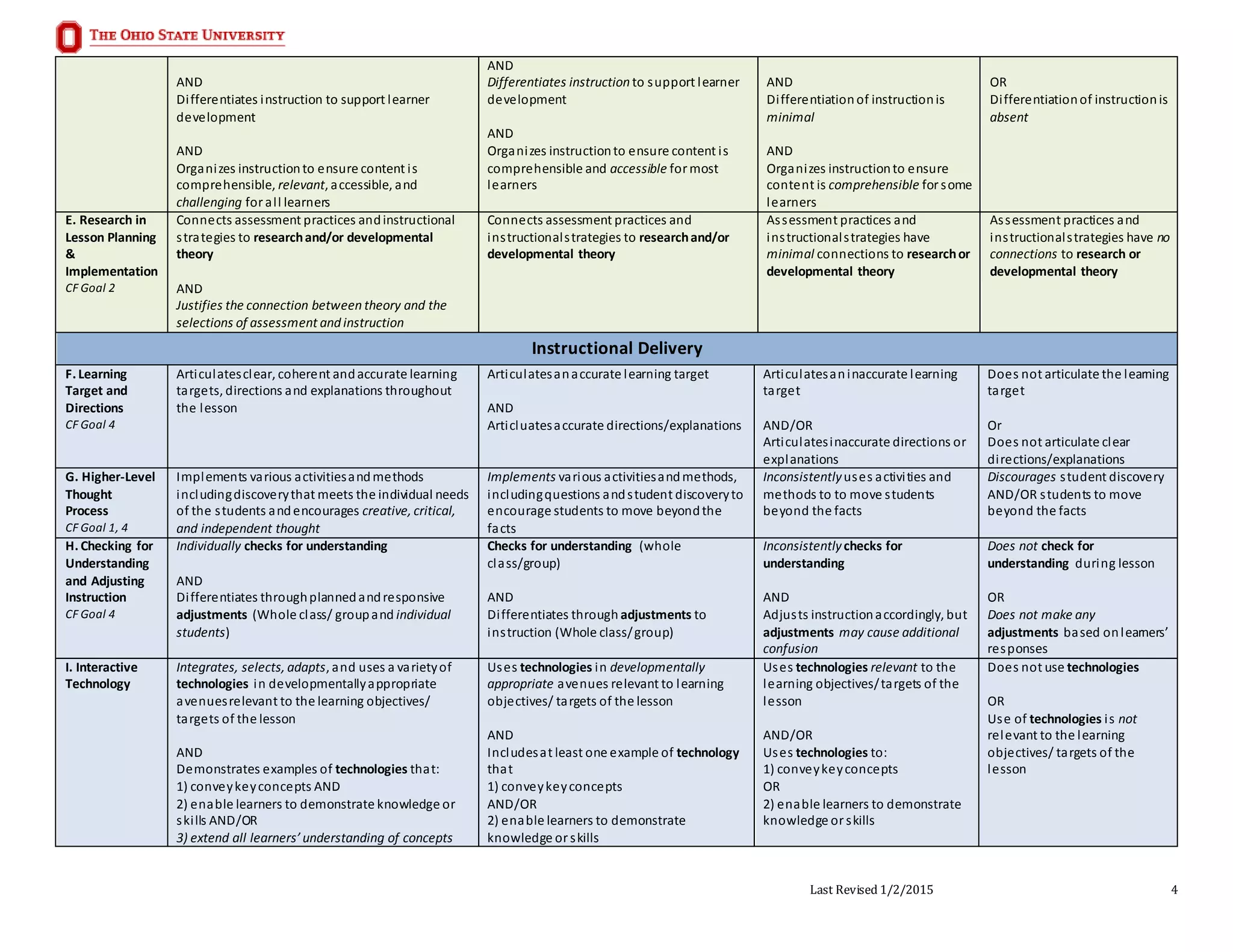 Unit Level Student Teaching Pedagogy and Dispositions Evaluation Jan ...