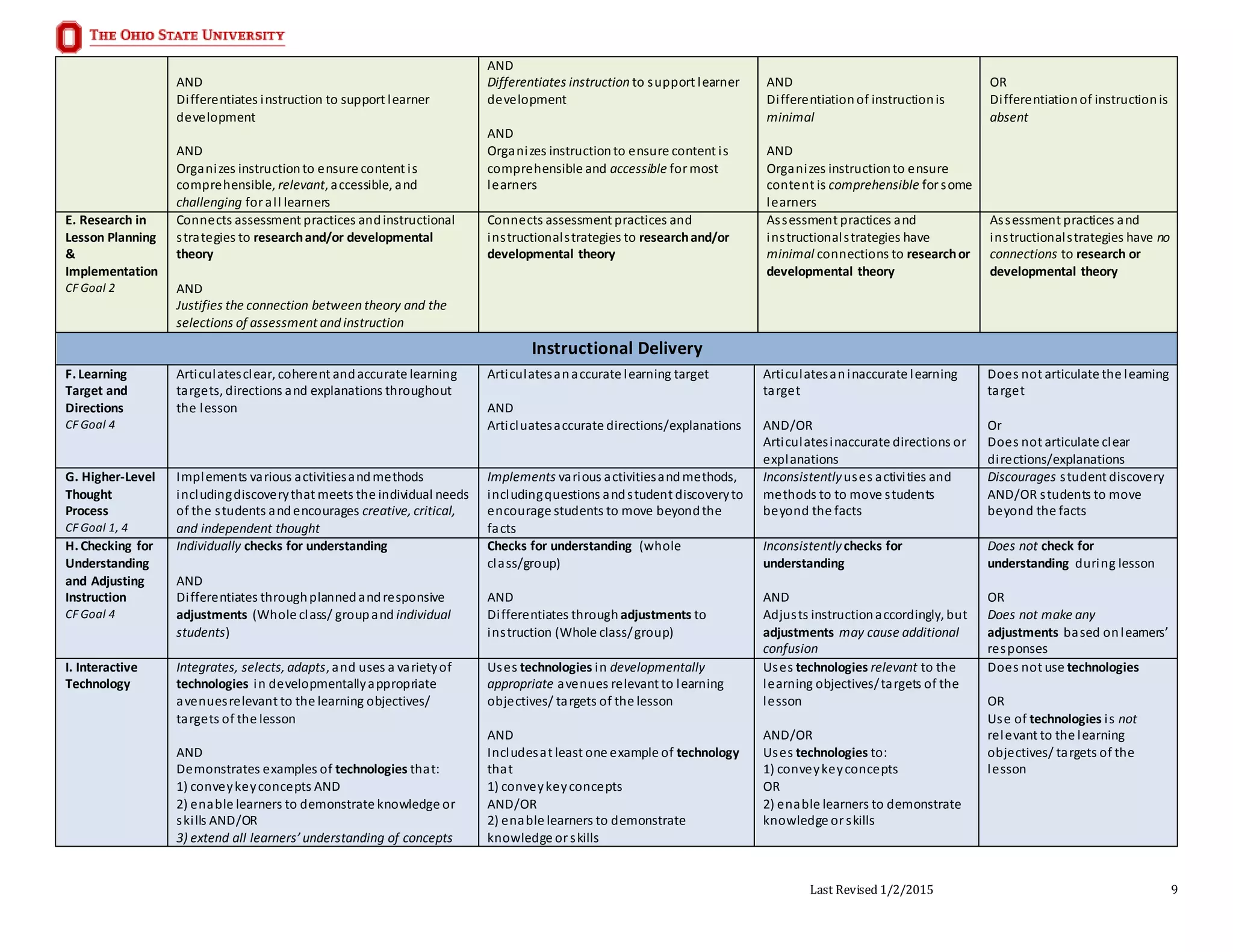 Unit Level Student Teaching Pedagogy and Dispositions Evaluation Jan ...