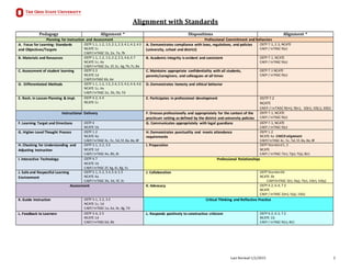 Unit Level Student Teaching Pedagogy and Dispositions Evaluation Jan ...