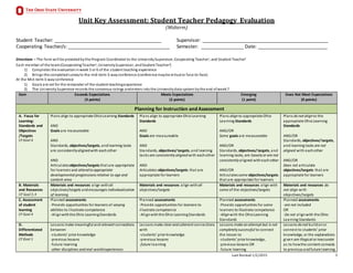 Unit Level Student Teaching Pedagogy and Dispositions Evaluation Jan ...